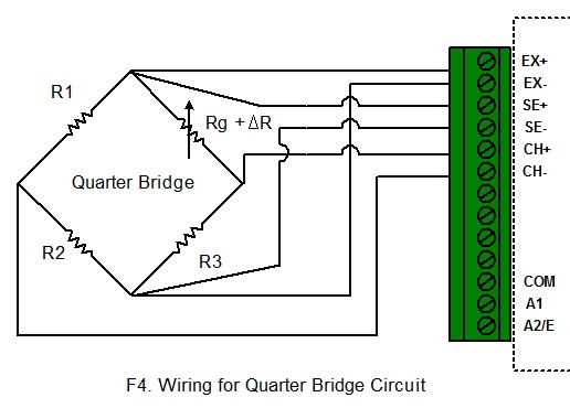 Equation For Strain Bridge